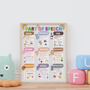 Parts of Speech Posters Educational Posters English Grammar - Etsy