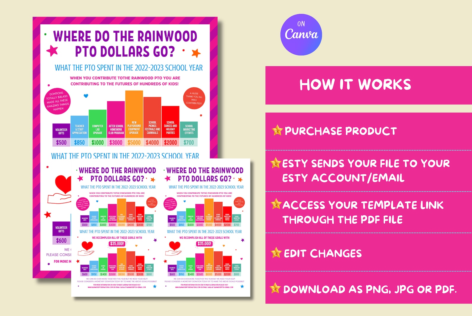 Printable PTO PTA Form, Explanation of Dollars Sponsorship Membership ...