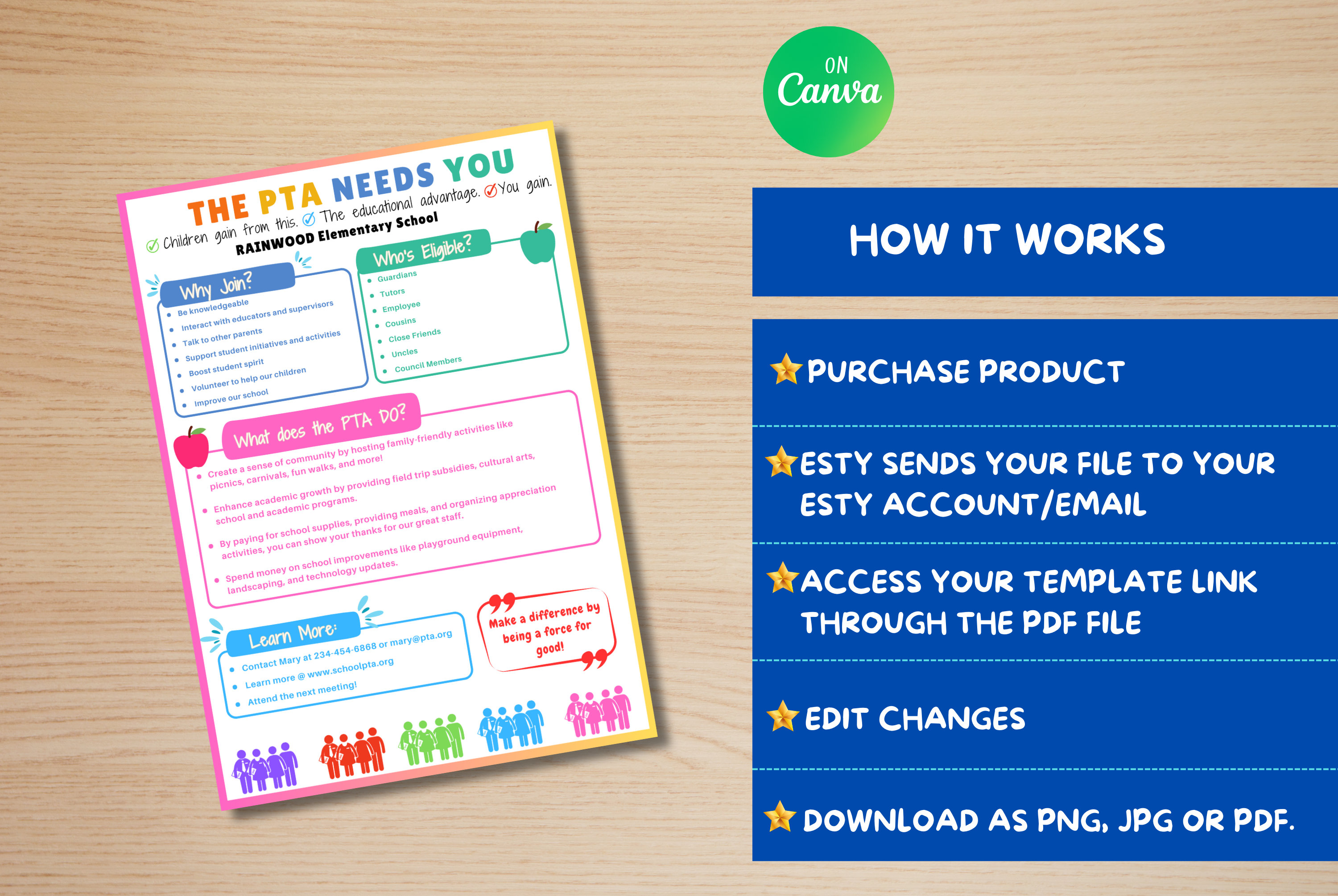 EDITABLE Join PTA Handout Flyer, School Information Meeting Flyer, Why ...