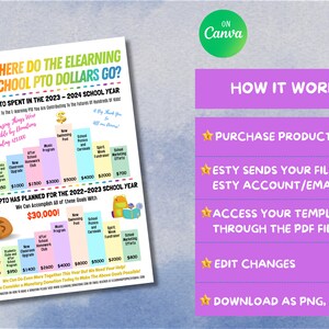 Printable PTO PTA Form, Explanation of Dollars Sponsorship Membership ...