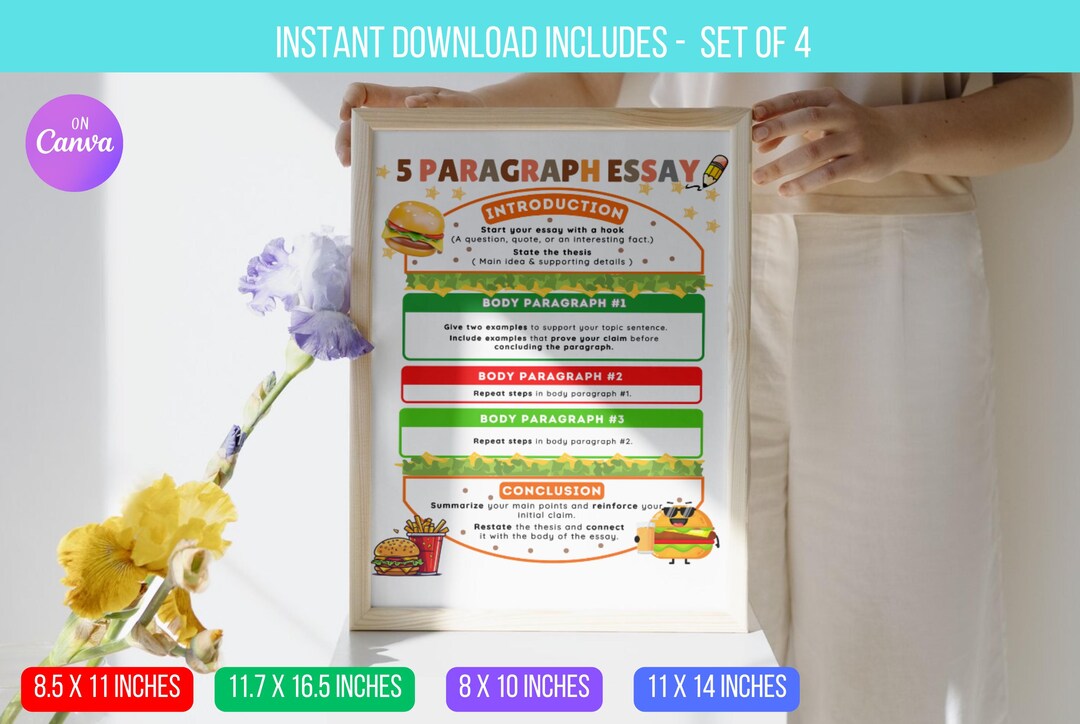 EDITABLE 5 Paragraph Essay, Burger Themed How to Write an Essay, Essay ...
