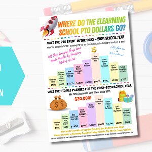 EDITABLE PTO Flyer Package, Printable School Pto Information Form ...