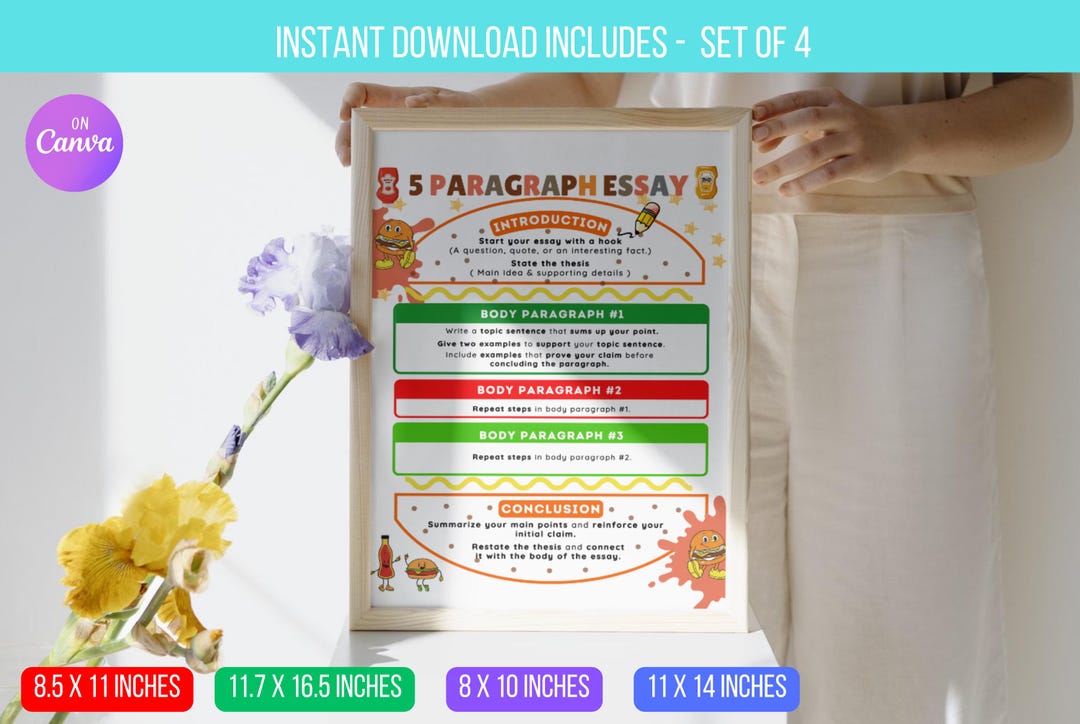 EDITABLE 5 Paragraph Essay, Burger Themed How to Write an Essay, Essay ...