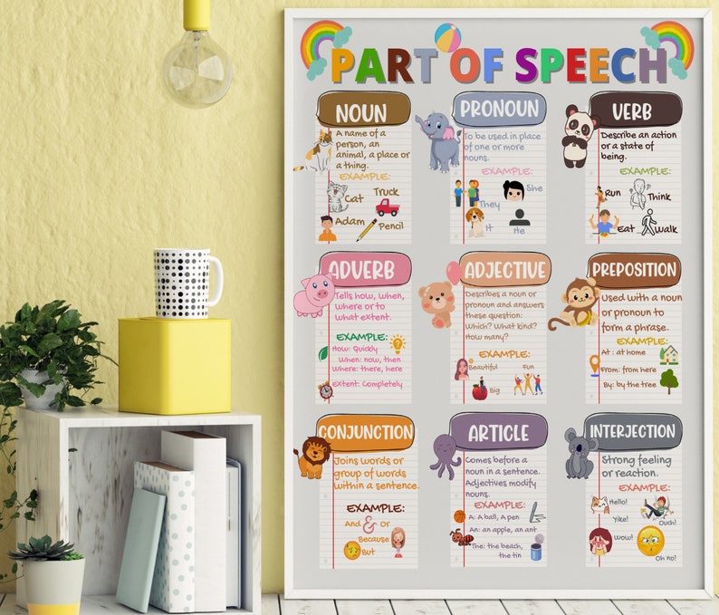Parts of Speech Posters, Educational Posters | English Grammar ...
