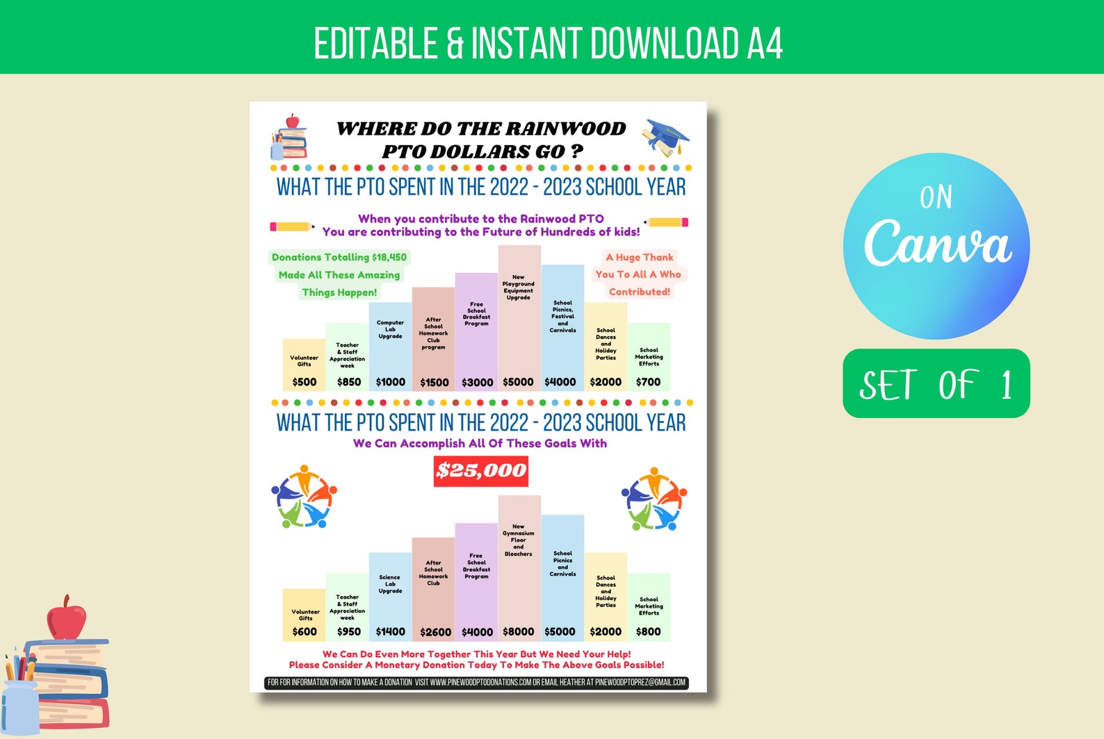 Printable PTO PTA Form, Explanation of Dollars Sponsorship Membership ...