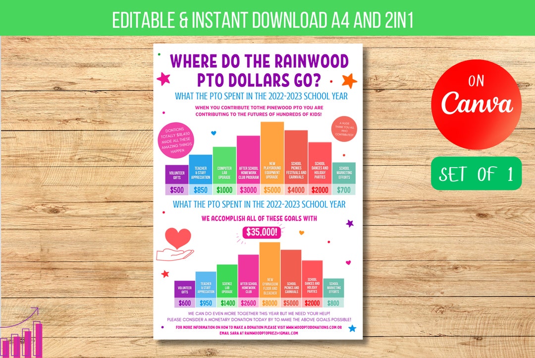 Printable PTO PTA Form, Explanation of Dollars Sponsorship Membership ...