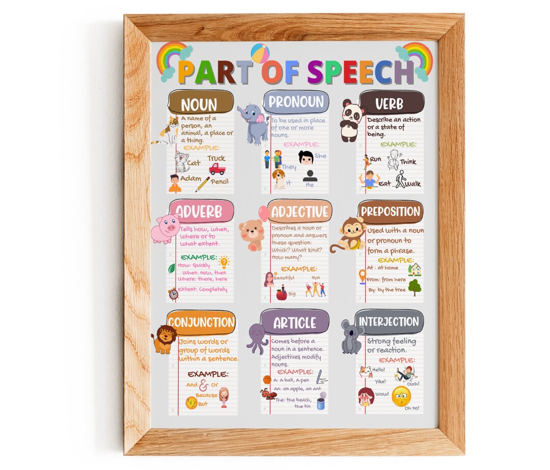 Parts of Speech Posters, Educational Posters | English Grammar ...