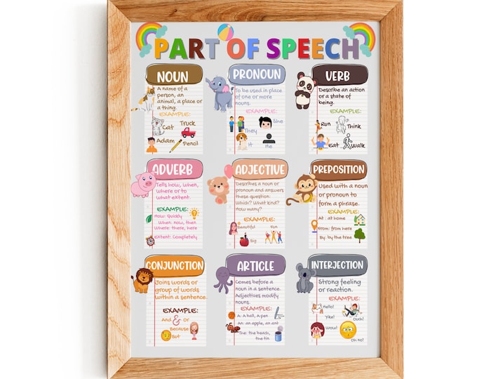 CONJUNCTIONS, Types of Conjunctions, Parts of Speech, GRAMMAR POSTER ...