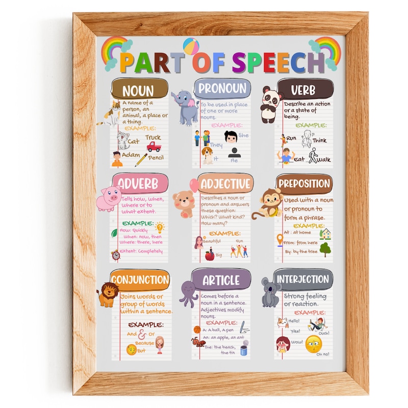 Parts of Speech Posters - Etsy