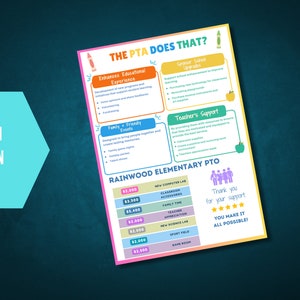 EDITABLE PTA Meeting Package, Pto/pta Information Meeting Flyer, Why ...
