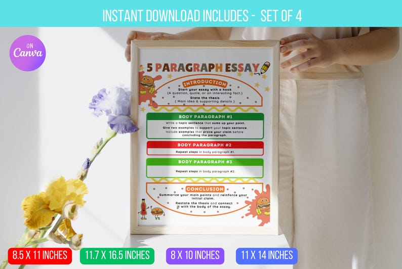 EDITABLE 5 Paragraph Essay, Burger Themed How to Write an Essay, Essay ...