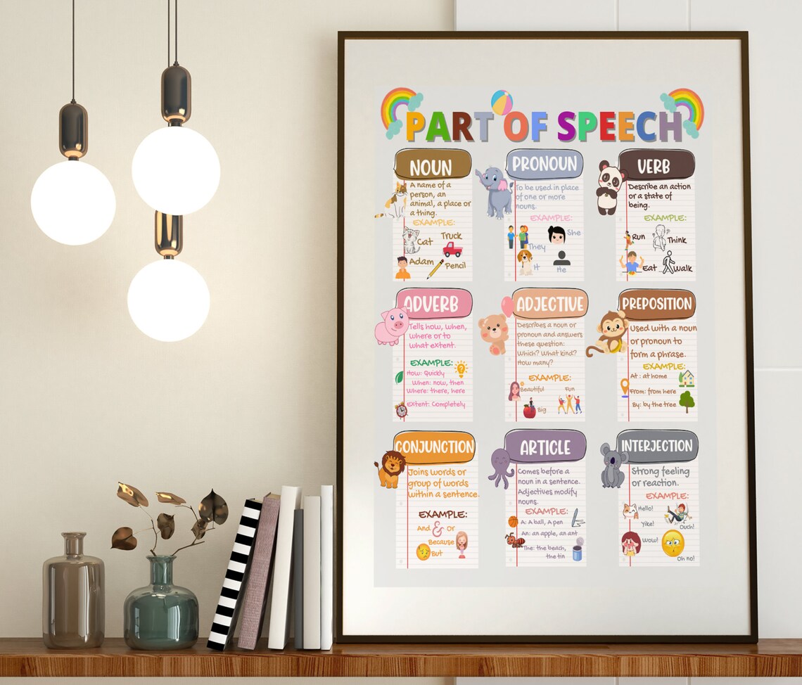 Parts of Speech Posters, Educational Posters | English Grammar ...