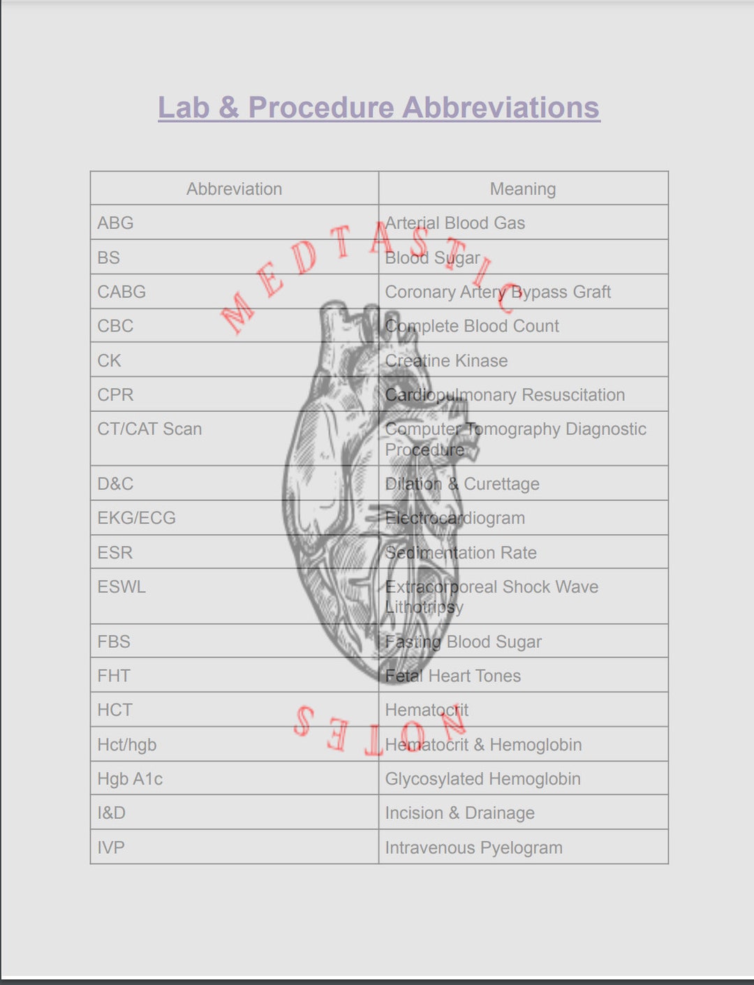 Lab and Procedure Abbreviation Notes - Etsy