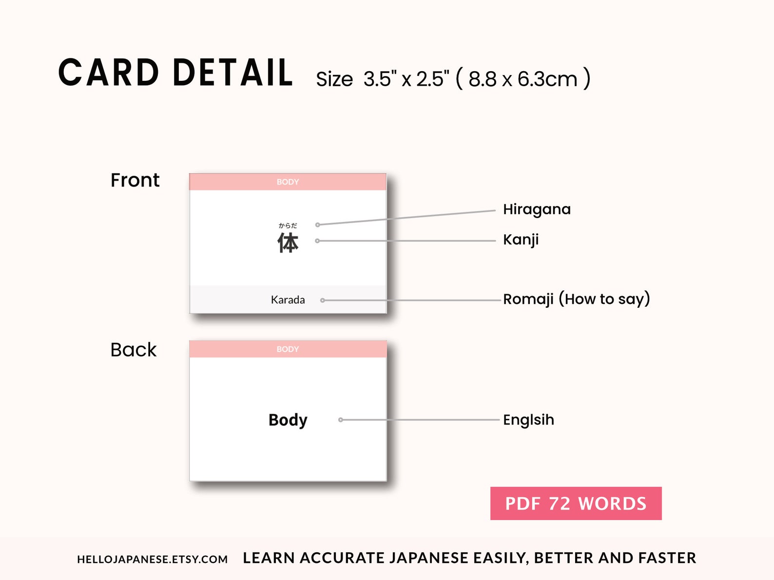 Japanese Flashcards for Body and Clothing Vocabulary | Learn Japanese ...