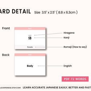 Japanese Flashcards for Body and Clothing Vocabulary | Learn Japanese ...