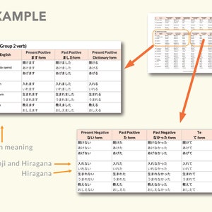 Japanese Verbs Conjugation Chart for Beginners - Etsy Canada