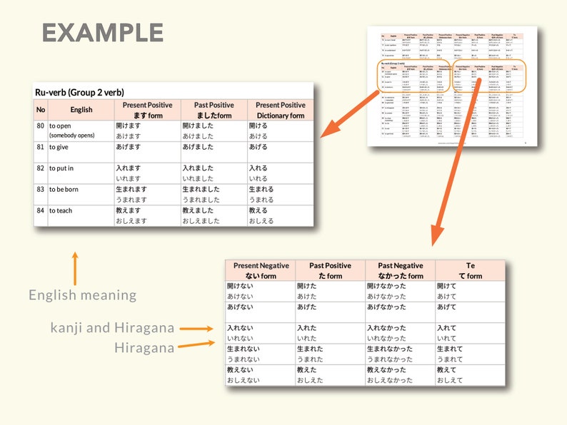 Japanese Verbs Conjugation Chart for Beginners - Etsy