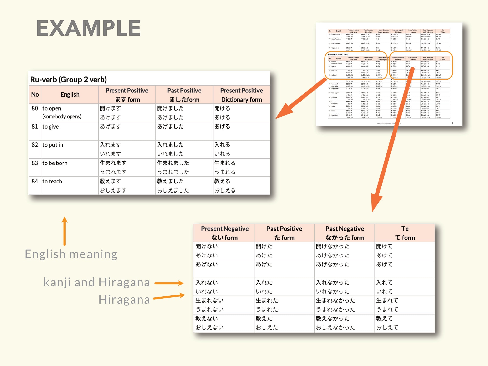 Japanese Verbs Conjugation Chart for Beginners - Etsy
