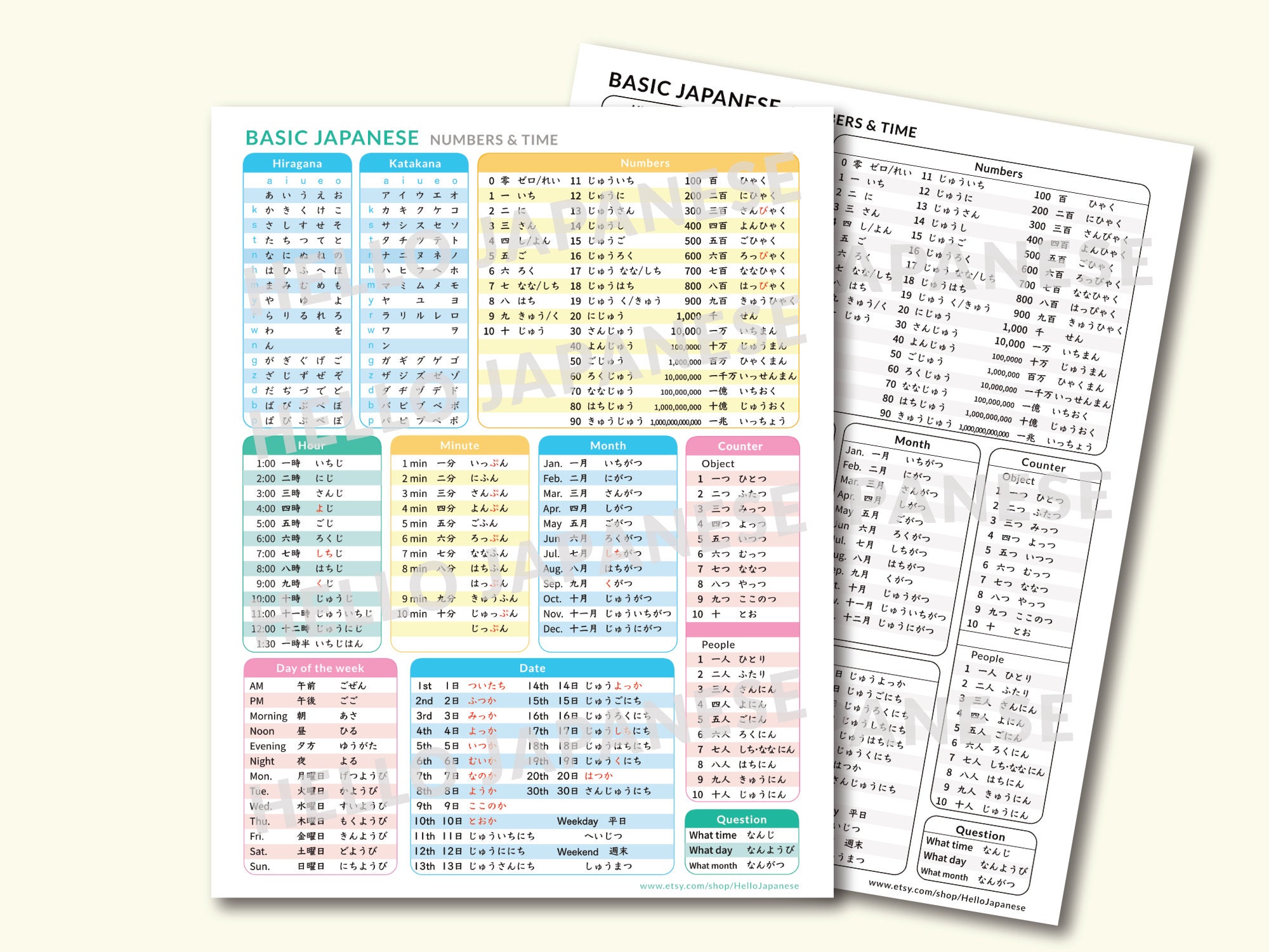 Japanese language learning cheat sheet for beginners | Etsy