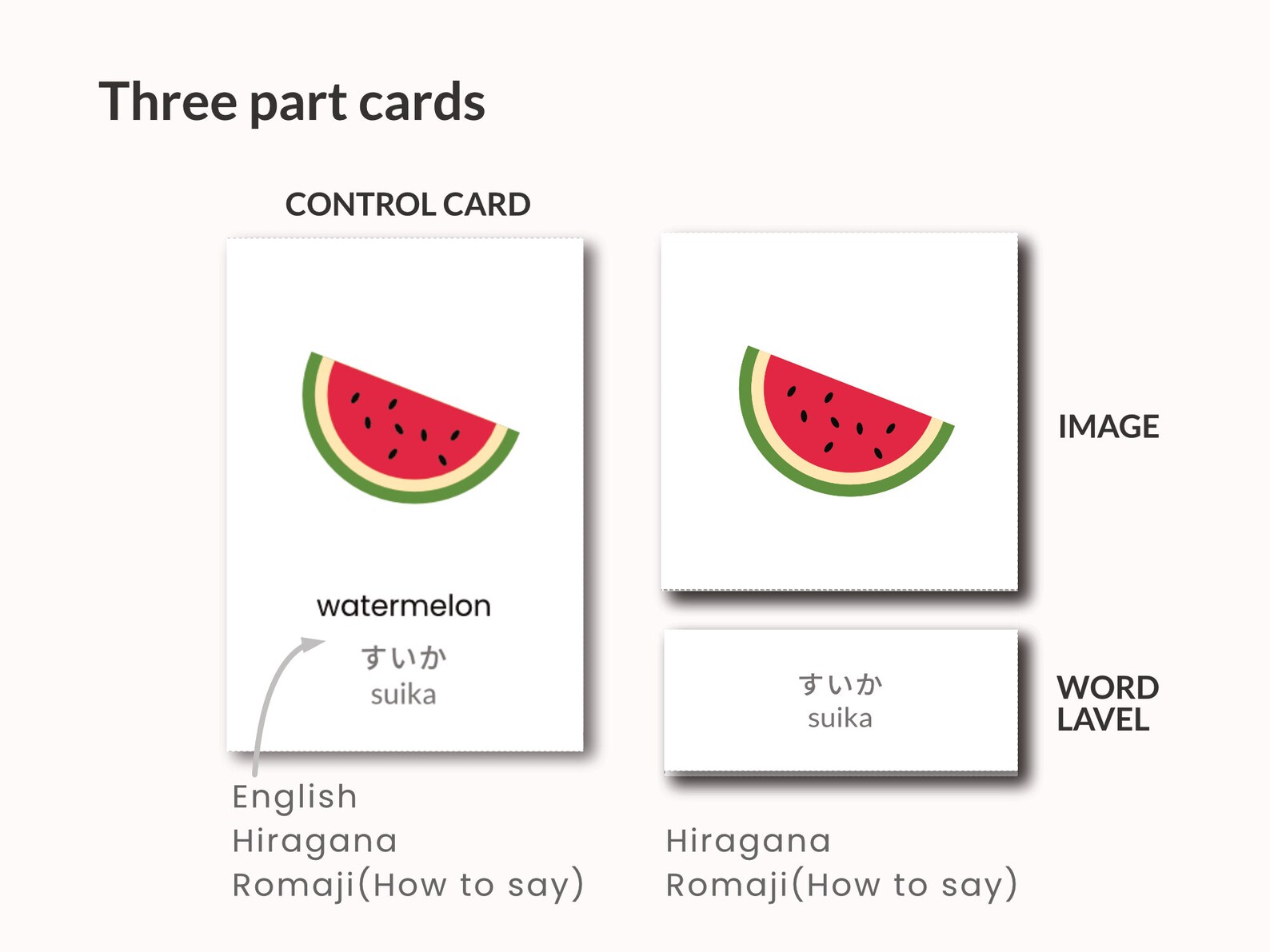 Japanese Fruits Flashcards, Language Learning Cards, Hiragana Katakana ...