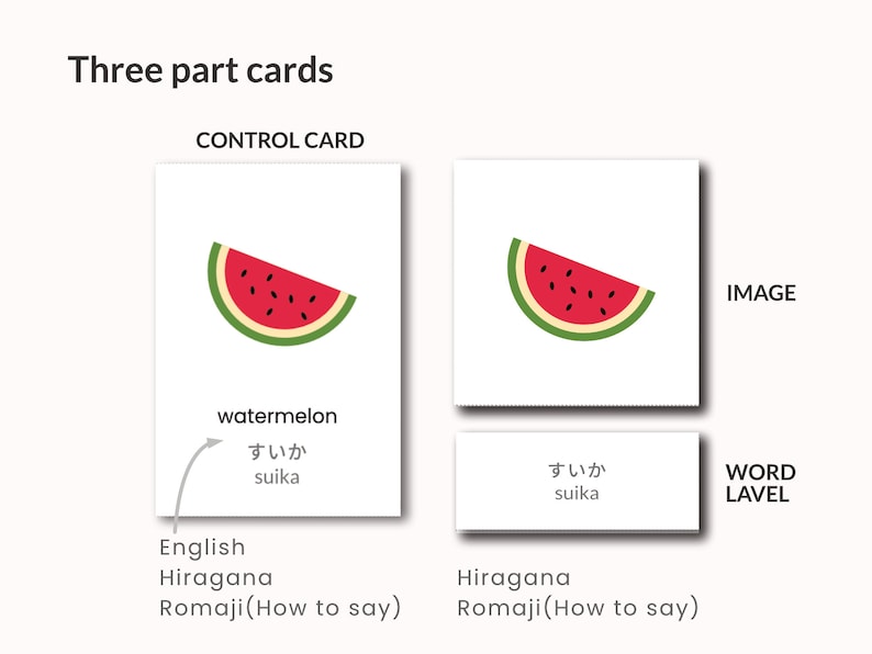 Japanese Fruits Flashcards, Language Learning Cards, Hiragana Katakana ...