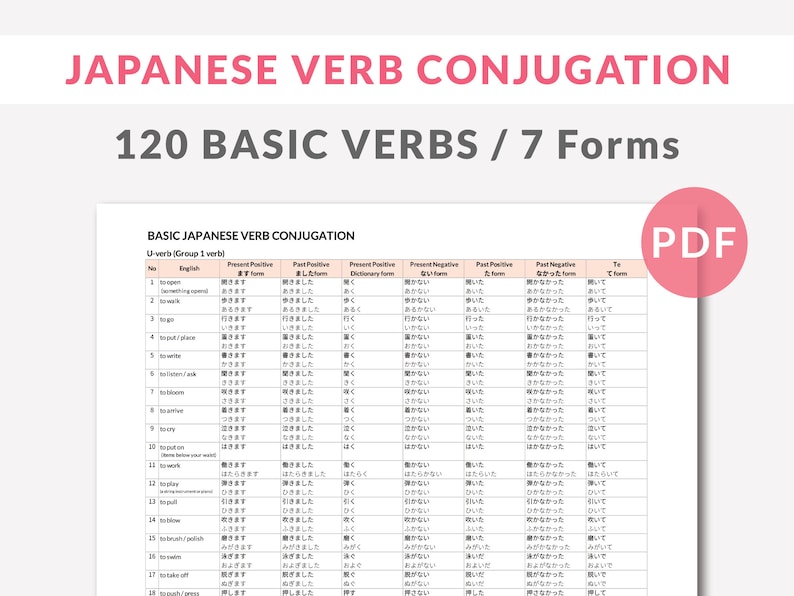 Japanese Verbs Conjugation Chart for Beginners - Etsy