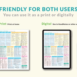 Japanese Language Learning, Reference Guide for Beginners - Etsy