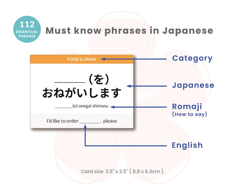 Japanese Phrases Flashcards for Beginners: 112 Essential Phrases (PDF ...