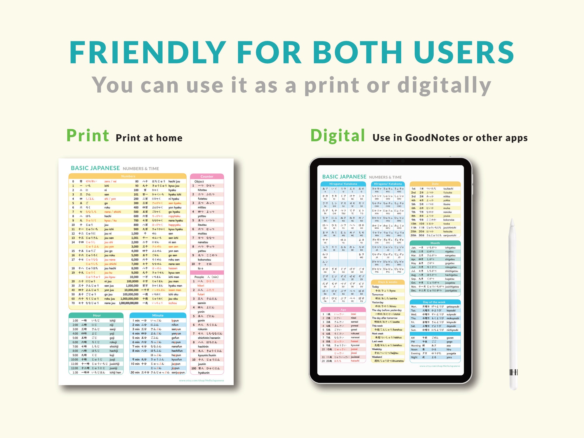 Basic Japanese Cheat Sheet for Beginners With English / Romaji - Etsy