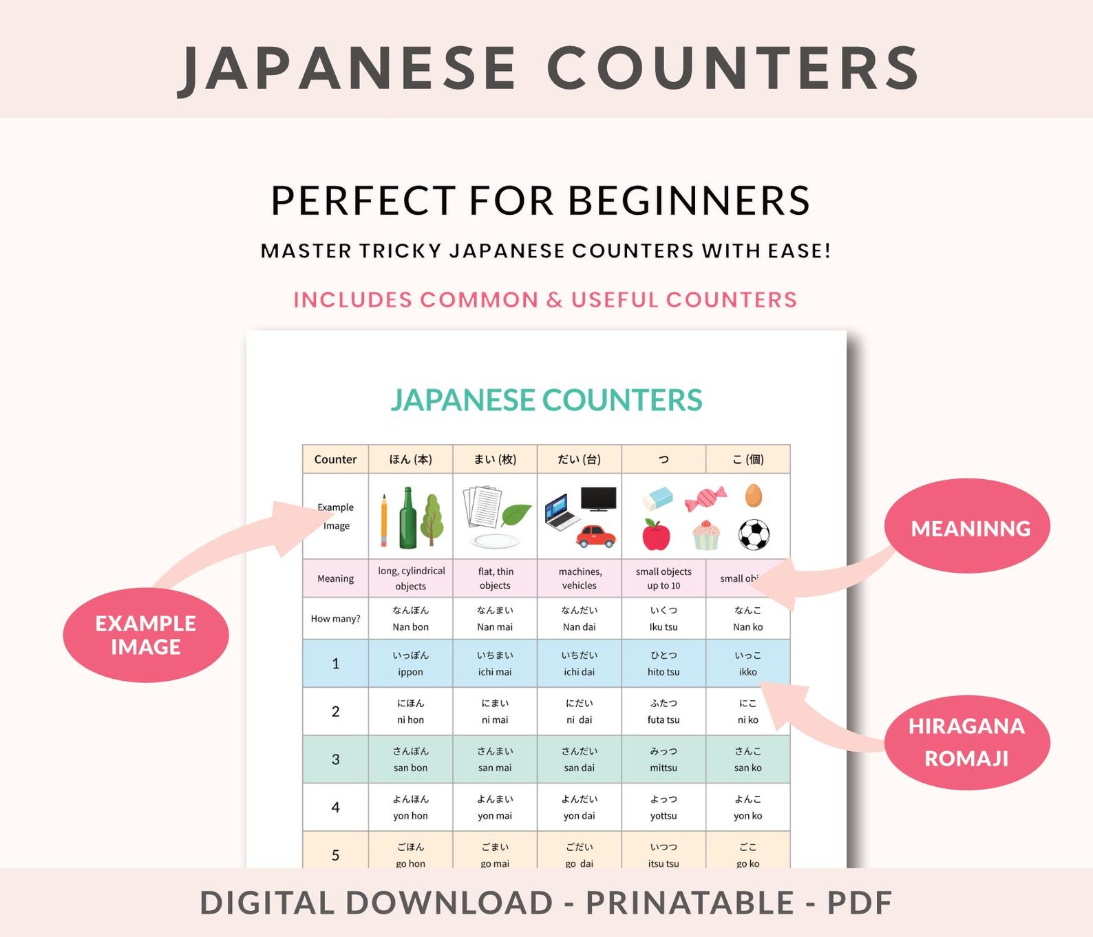 Learn Japanese Counters: Beginner's Guide With Hiragana & Romaji ...