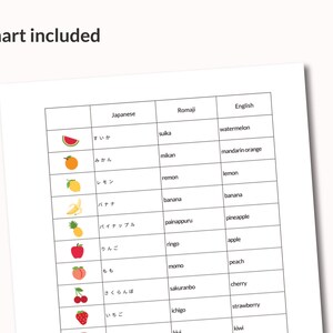 Japanese Fruits Flashcards, Language Learning Cards, Hiragana Katakana ...