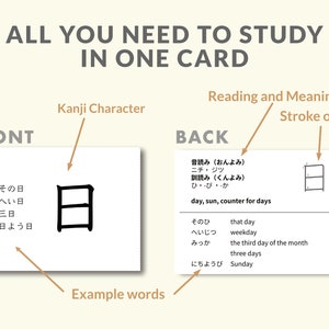 Japanese Kanji Flashcards: JLPT N5 Vocabulary (printable PDF) - Etsy