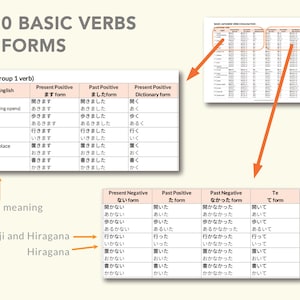 Japanese Verbs Conjugation Chart for Beginners - Etsy Canada
