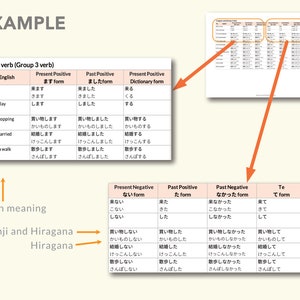 Japanese Verbs Conjugation Chart for Beginners - Etsy