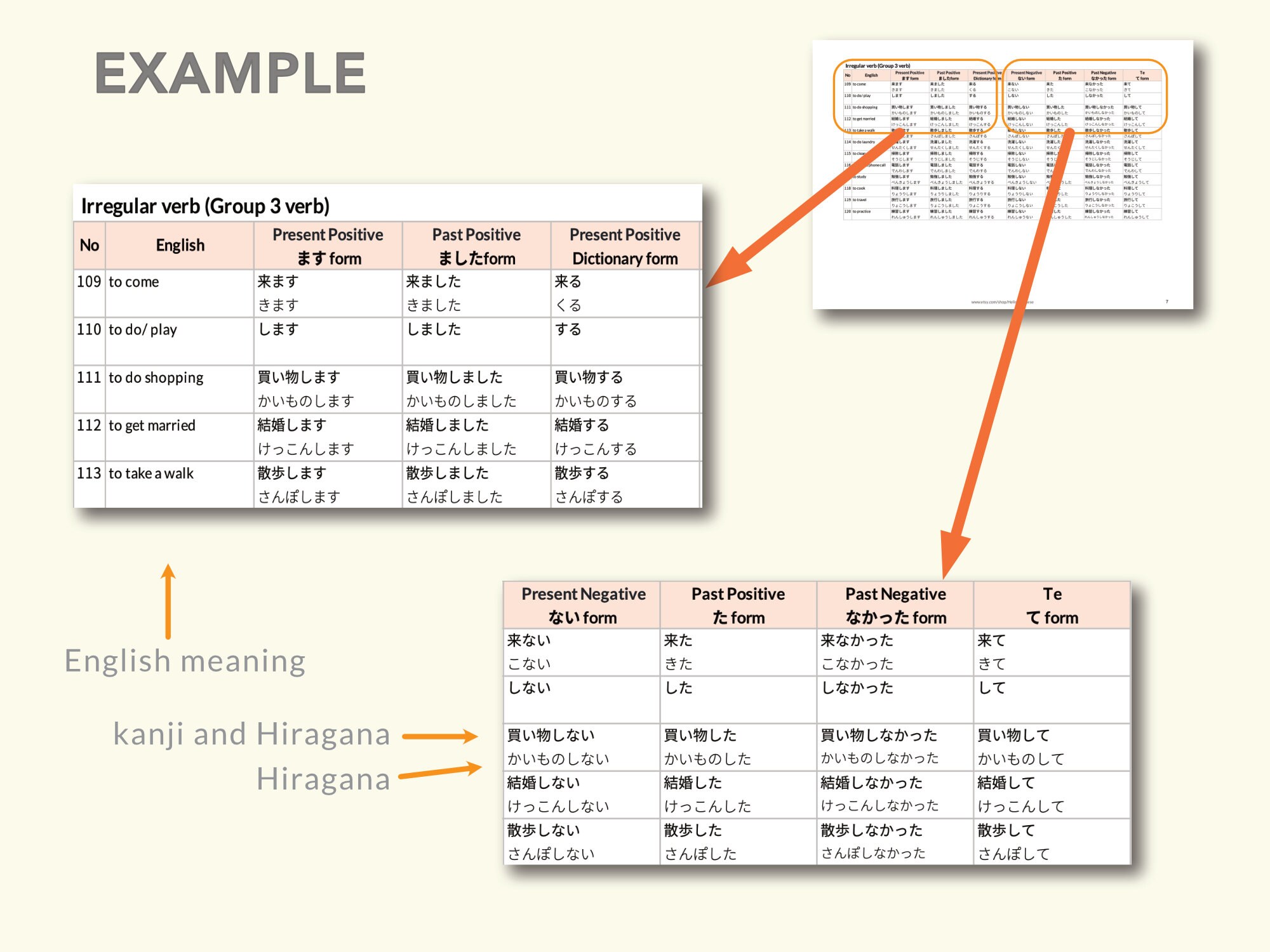 Japanese Verbs Conjugation Chart for Beginners - Etsy