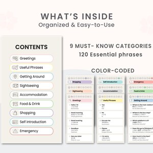 Japanese Travel Phrasebook: Mobile PDF Guide for Tourists - Etsy