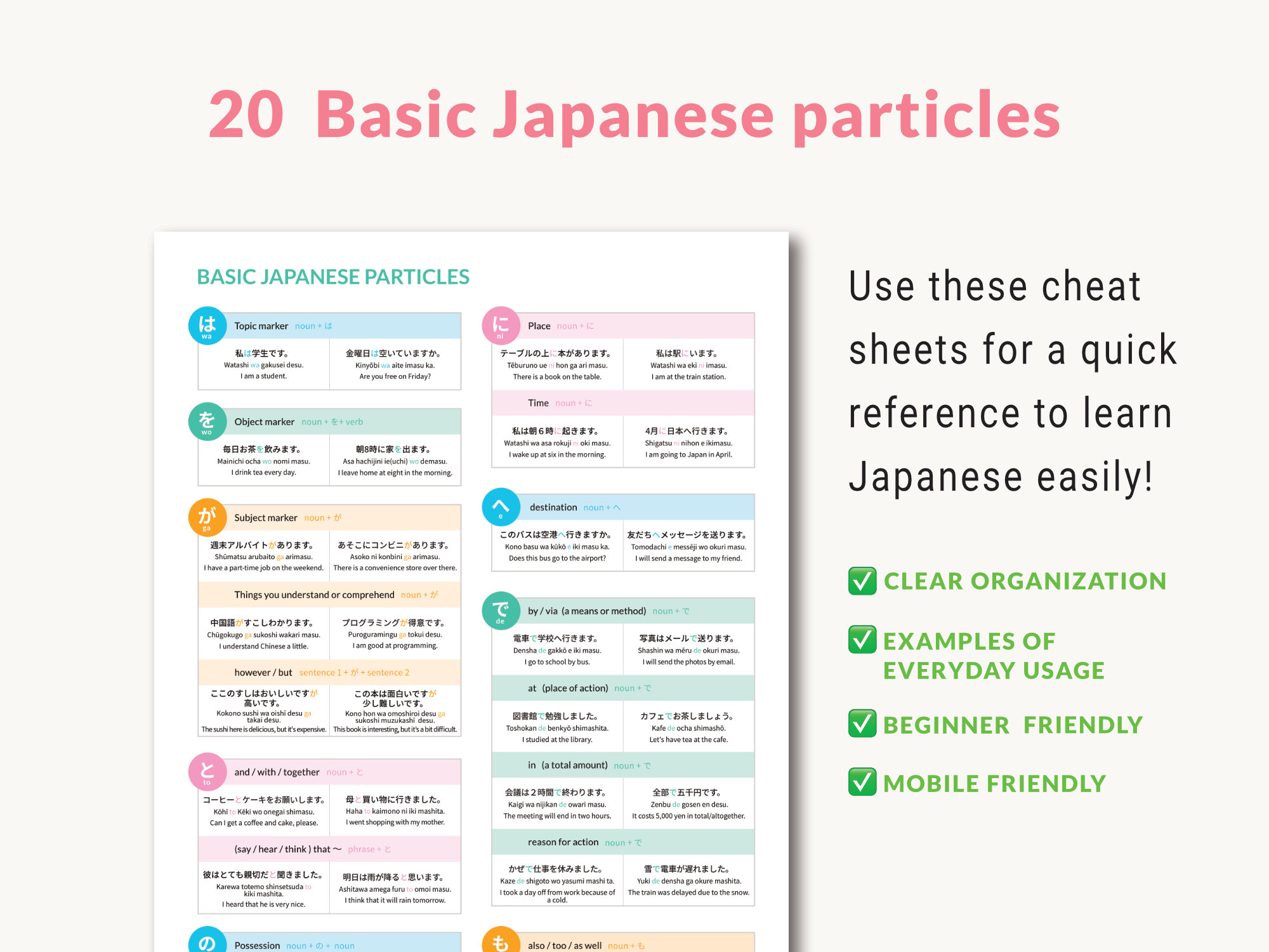 Japanese Particles Cheat Sheets Japanese Grammar for - Etsy