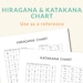 Japanese Hiragana Katakana Writing Practice - Etsy