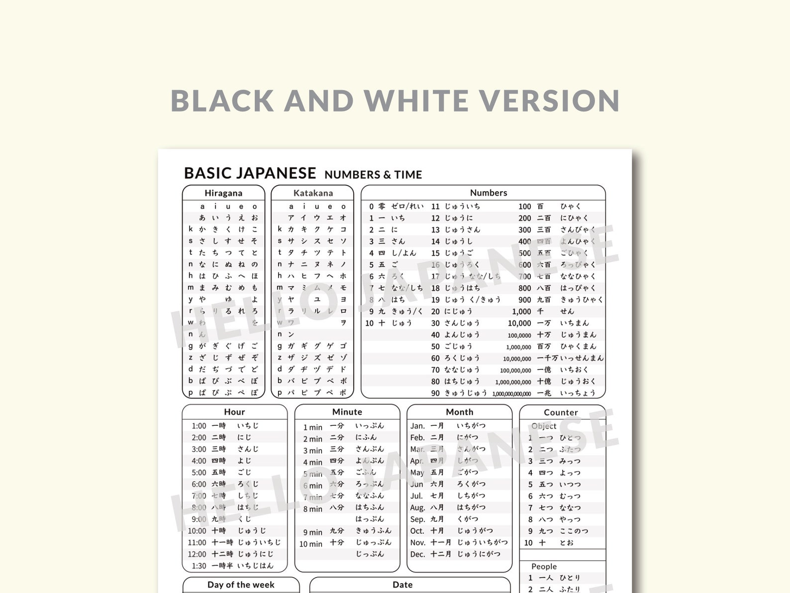 Japanese Language Learning, Reference Guide for Beginners - Etsy