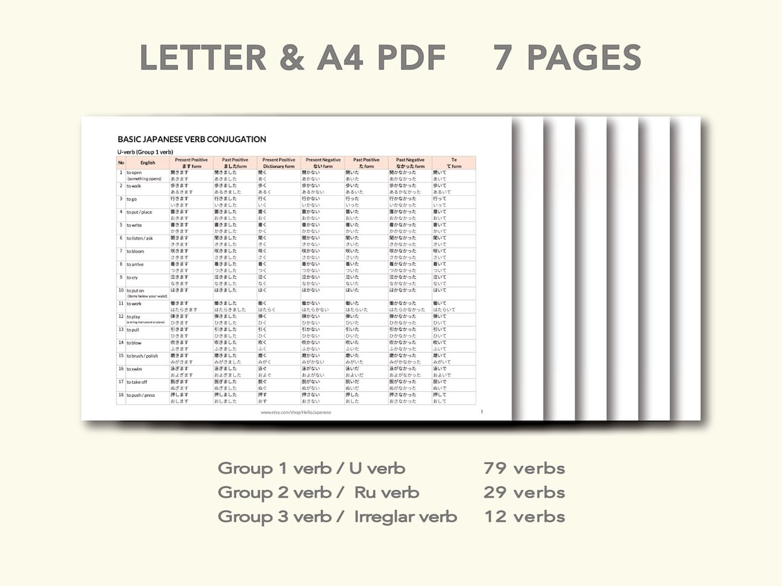 Japanese Verbs Conjugation Chart for Beginners - Etsy