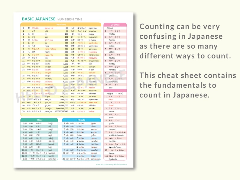 Basic Japanese Cheat Sheet for Beginners With English / Romaji - Etsy
