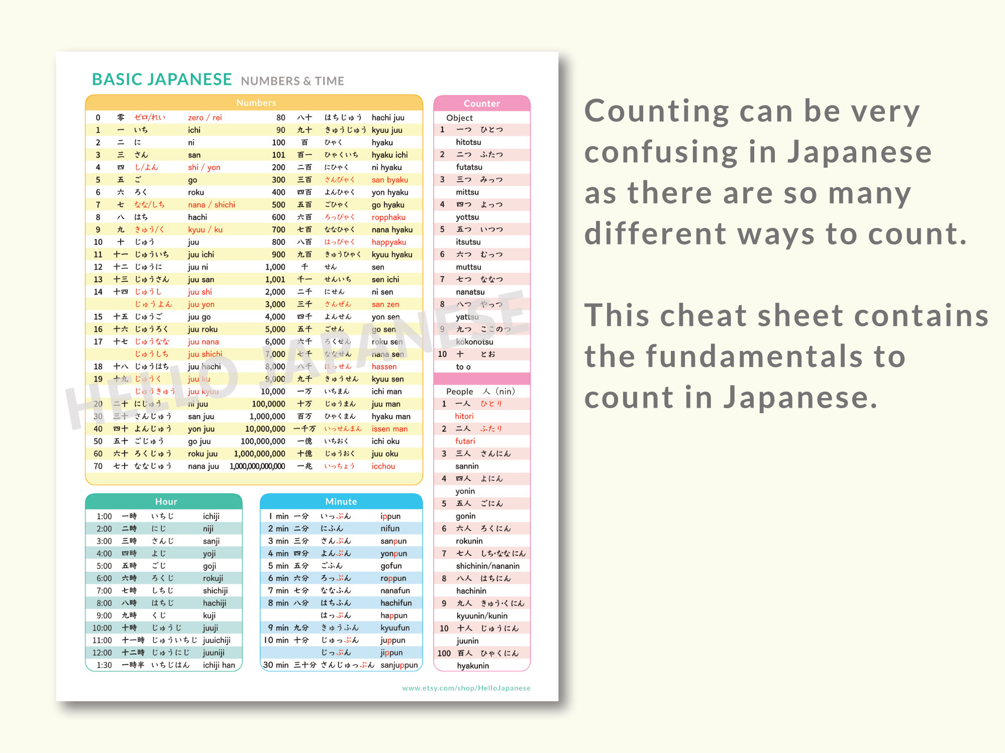 Basic Japanese Cheat Sheet for Beginners With English / Romaji - Etsy