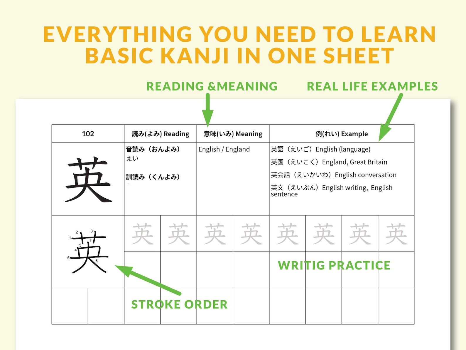 JLPT N4 Japanese Kanji Worksheets - Etsy