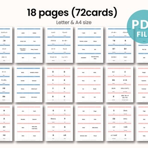 Japanese Flashcards for Body and Clothing Vocabulary | Learn Japanese ...