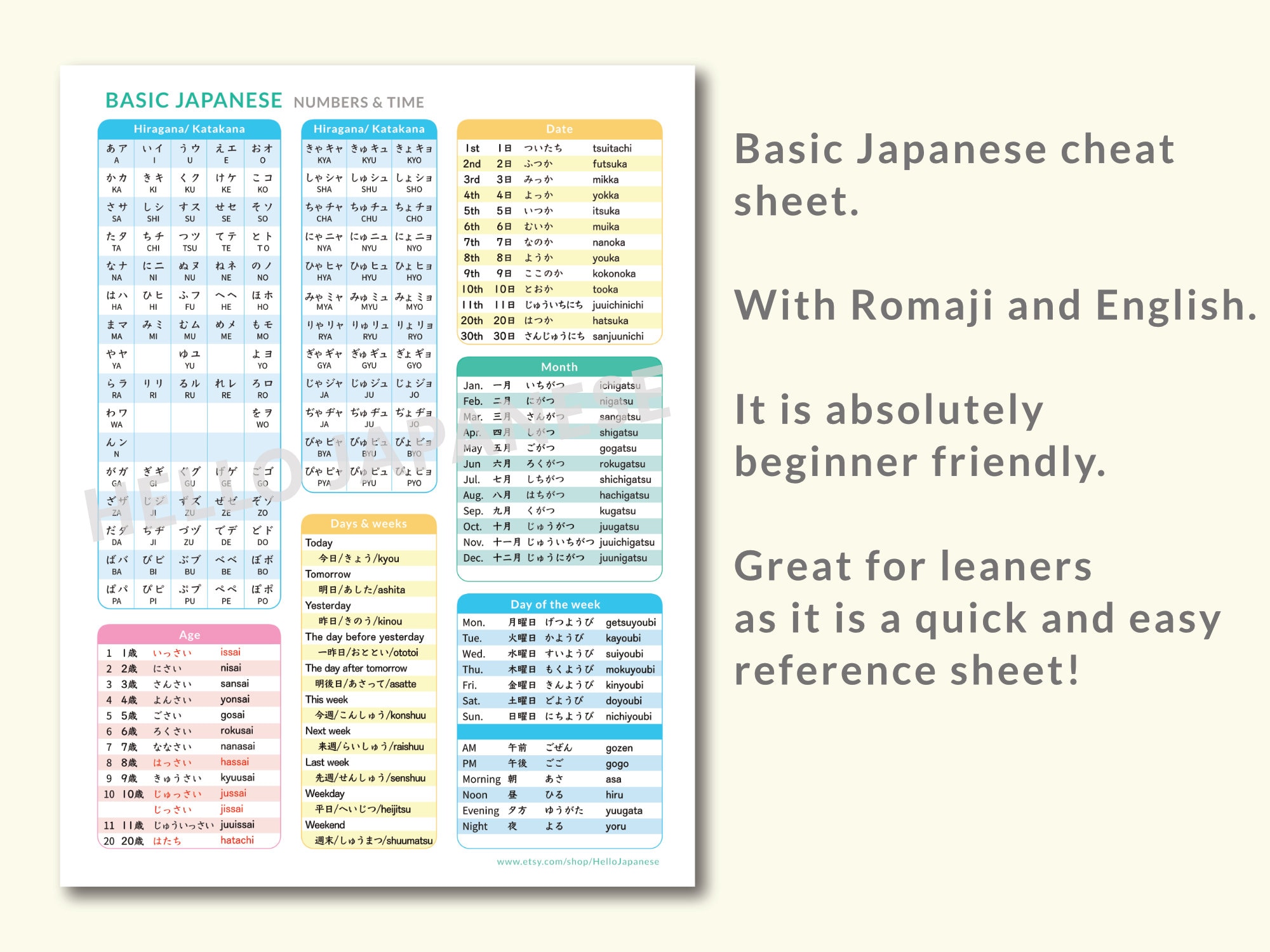 Basic Japanese Cheat Sheet for Beginners With English / Romaji - Etsy