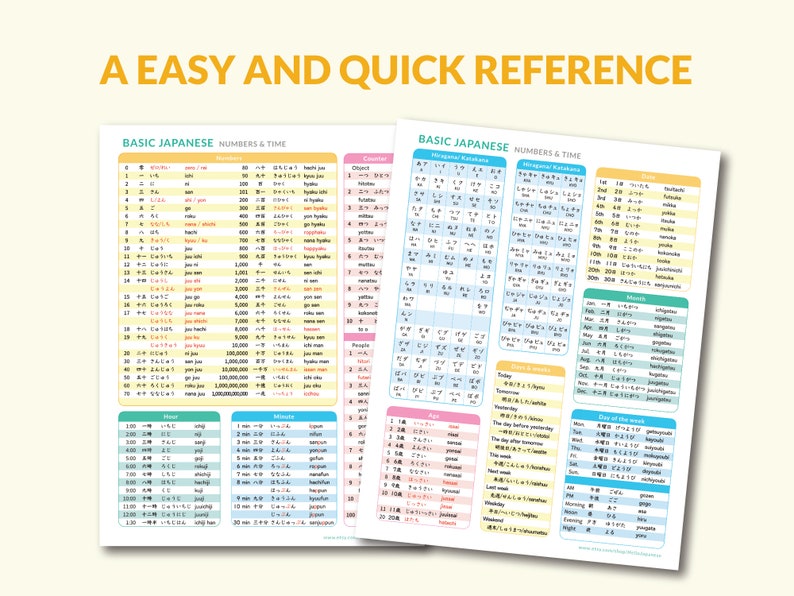 Basic Japanese Cheat Sheet for Beginners With English / Romaji - Etsy UK