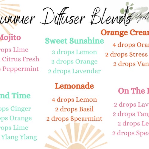 Good Night Diffuser Blends Essential Oil Postcard - Etsy