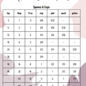 Weekly Meal Planner, Shopping List, Recipe Card, and Conversion Chart ...