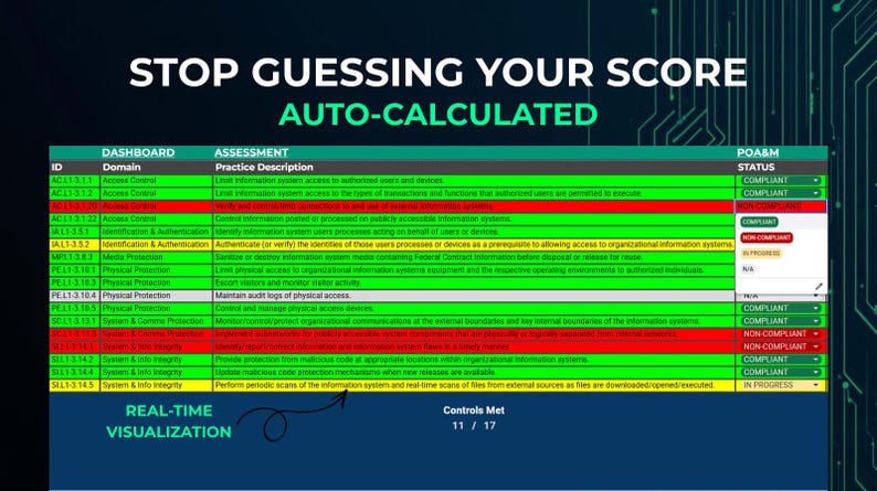 CMMC 2.0 Level 1 Compliance Dashboard (dark Mode Edition) | Automated ...