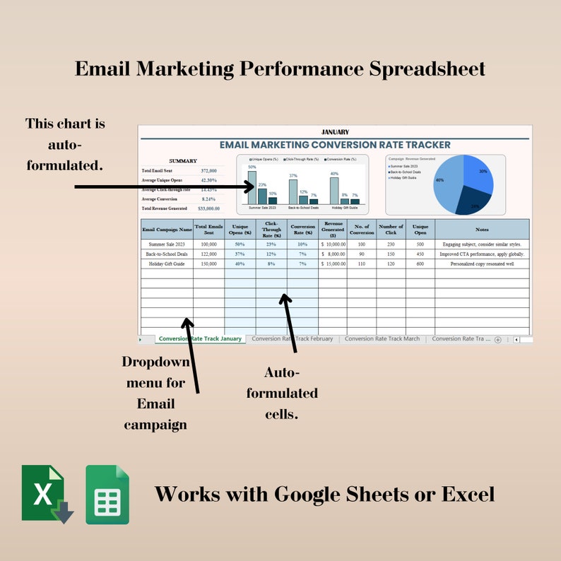 Email Marketing Performance Spreadsheet, Email Marketing Conversion ...